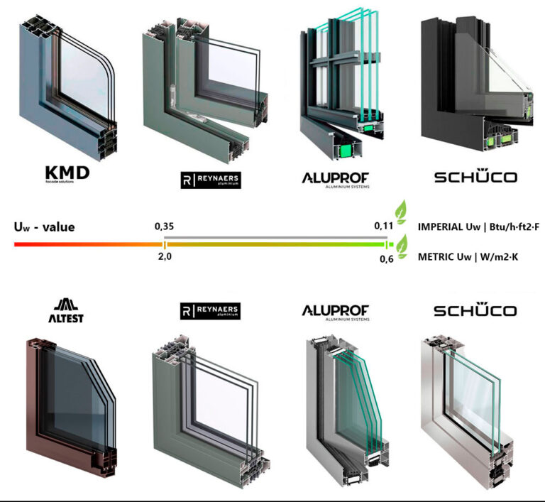 European Windows Toronto ️ ROZKOV | Schuco, Reynaers